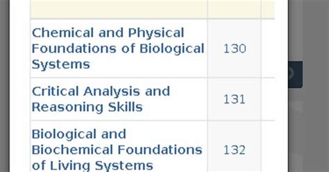 Mcat Score Album On Imgur