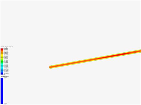 Pipe Sim By Sammed SimScale