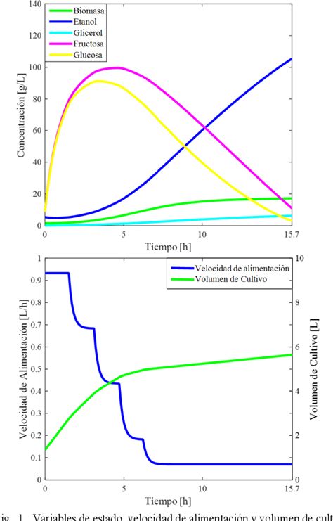 Figure 1 From Additive Uncertainty Consideration For Nonlinear And