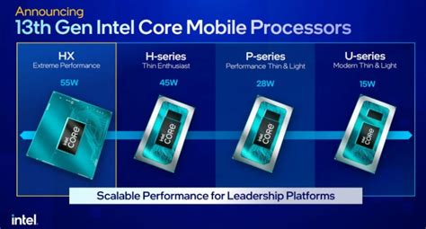 Intel 13th Gen Laptop Processors Are Now A Reality Going As High As