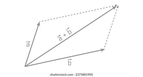 76 Parallelogram Law Stock Vectors And Vector Art Shutterstock