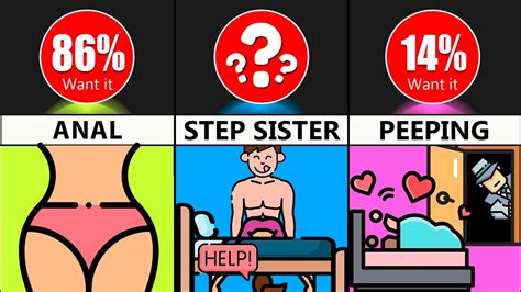 Comparison Sexual Desires YouTube