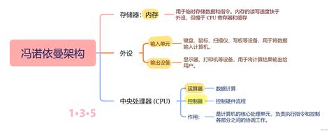 【linux详解】冯诺依曼架构 操作系统设计 斯坦福经典项目pintos Csdn博客 【linux详解】冯诺依曼架构 操作系统设计 斯坦福经典项目pintos Csdn博客