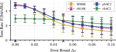 Flexible Robust Beamforming For Multibeam Satellite Downlink Using Reinforcement Learning