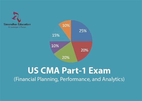 All About Us Cma Part 1 Exam All About Us Cma Part 1 Test By Chinuroula Medium