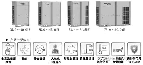 格力多联机空调GMV ES拆机 GMV 785WM A1 知乎