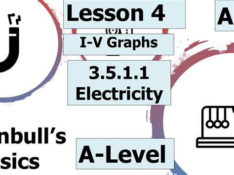 I V Graphs Lesson Pack Teaching Resources