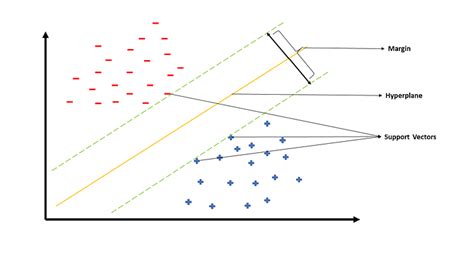 Giới Thiệu Máy Vectơ Hỗ Trợ Svm Học Máy