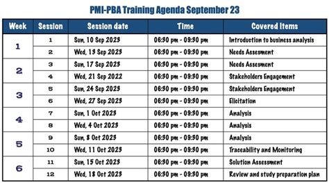 Shaimaa Ali Pmp Msc Posted On Linkedin