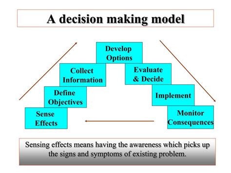 Ppt Effective Decision Making Powerpoint Presentation Free Download Id2337835