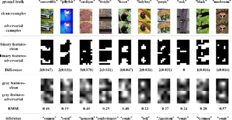 Figure 10 From Edge Detectors Can Make Deep Convolutional Neural Networks More Robust Semantic