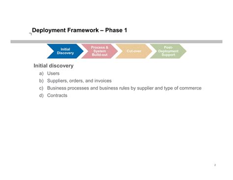 A P2p Deployment Methodology Ppt