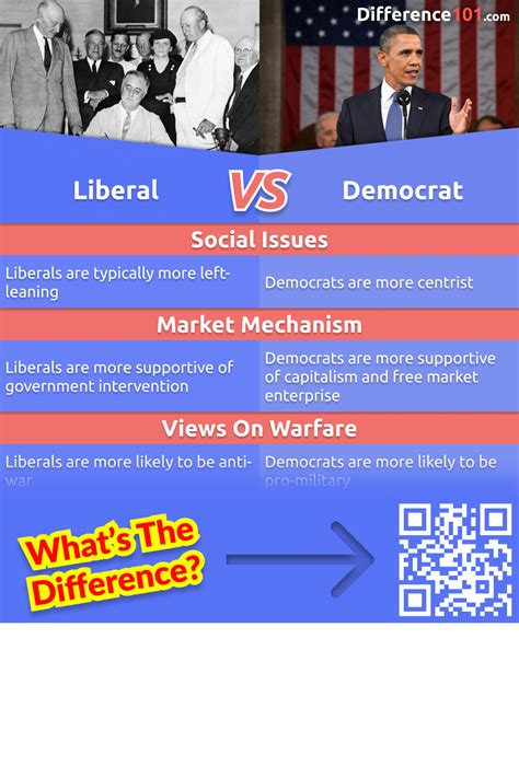 Liberal Vs Democrat Key Differences Pros Cons Similarities