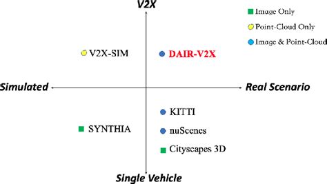 Figure 1 From Dair V2x A Large Scale Dataset For Vehicle