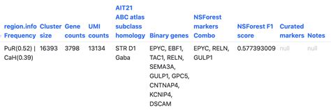 Introduction To Tdt Taxonomy Development Tools Tdt
