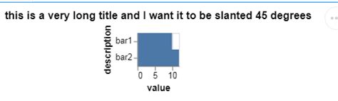 python angle in altair chart title doesn t rotate by specified angle