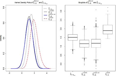 figure 1 from post model selection inference in linear regression models an integrated review