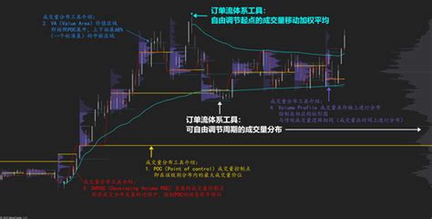 专栏：技术分析的新时代——订单流交易 知乎