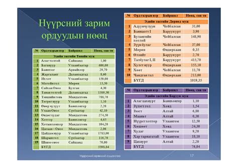 Coal нүүрс нүүрсний ангилал
