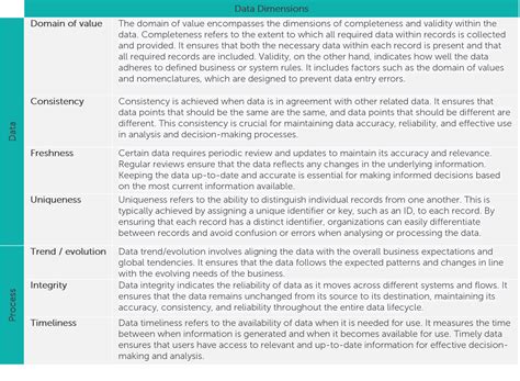 Finalyse Data Management Toolkit