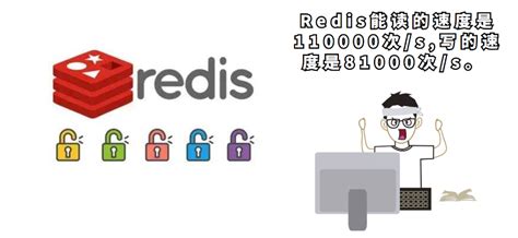 Redis It