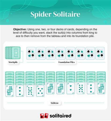 13 Single Player Card Games To Beat Boredom Solitaired