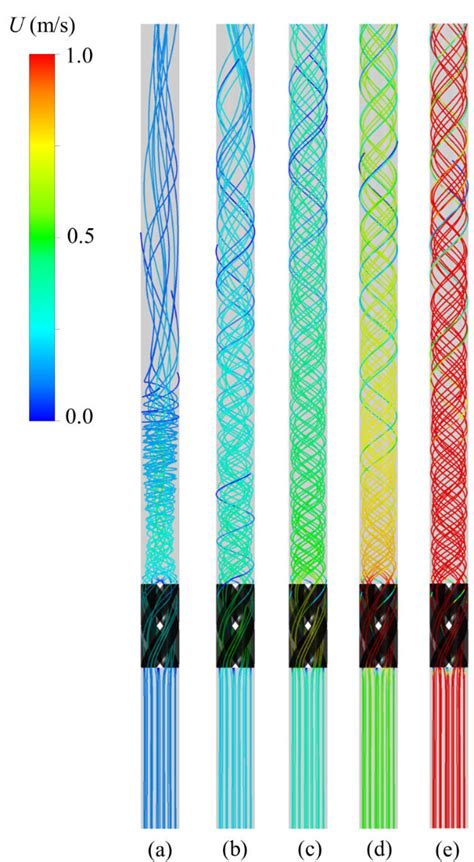 Streamlines Of The Liquid Velocity For Different Inlet Liquid