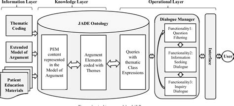 Figure 1 From Using An Artificial Intelligence Based Argument Theory To