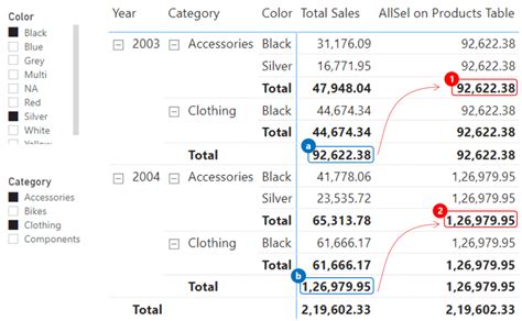 understanding dax allselected function goodly