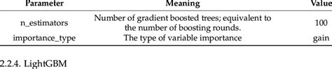 Parameter Settings Of XGBoost Download Scientific Diagram