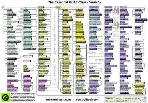 Home All Classes Main Classes Annotated Grouped Classes Functions