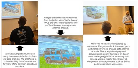 Scaling New Heights With Pangeo And Openeo Pangeoeosc Meets Earth