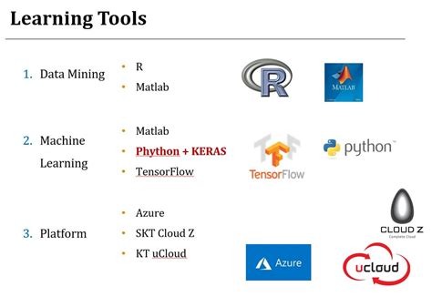 Ml And Data Analysis Rlearnprogramming