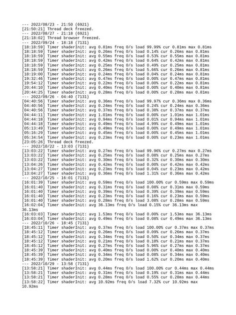 Log Report Pdf