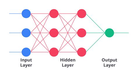 Hi Nice To Know You Deep Learning Dicoding Blog