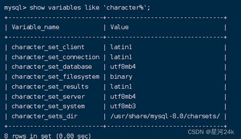 Docker中mysql容器的中文乱码问题docker Mysql 导入中文乱码 Csdn博客