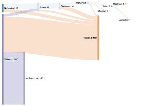 36 best r codingbootcamp images on pholder women who code is closing