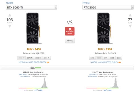 Best Ethereum Mining Gpus A Benchmark And Optimization How To Optimize