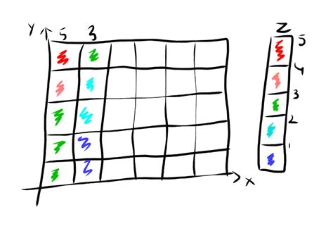 Python Smooth Contour Plot In Matplotlib From Lists Of Different Size Stack Overflow