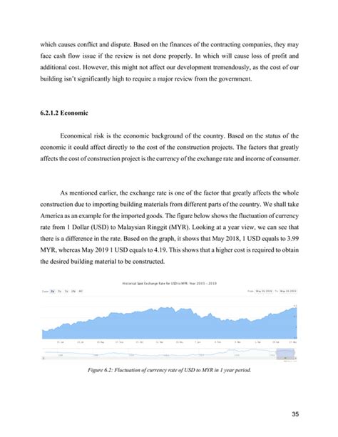 Project Management Group Assignment Final Report Pdf Construction Industry Industries