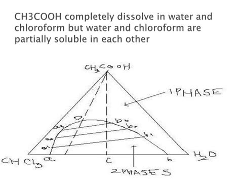 Application Of Phase Rule To Three Component System Pptx Chemistry Science