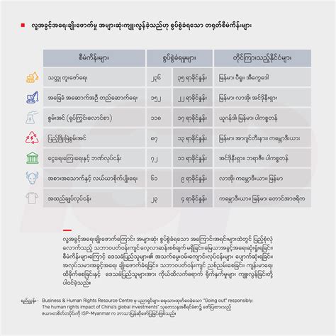 လူ့အခွင့်အရေး ချိုးဖောက်မှုစွပ်စွဲချက်များအပေါ် သက်ရောက်နေသည့် တရုတ်၏ ပ