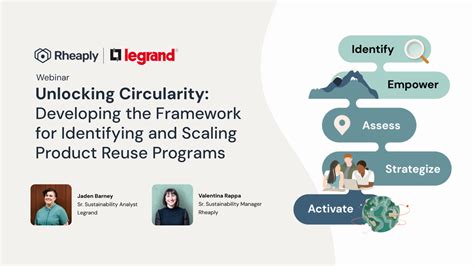 Unlocking Circularity Developing The Framework For Identifying And