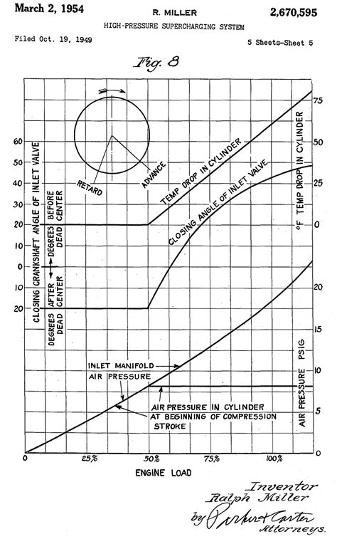 Engine Compression Ratio Chart Ponasa
