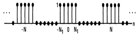 Determine The Fourier Series Coefficients Of The