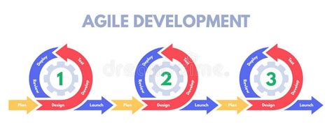 scrum agile process infographic project management diagram projects methodology and