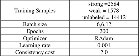 Table 1 From Convolution Augmented Conformer For Sound Event Detection Technical Semantic Scholar