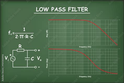 Low Pass Filter With The Diagram On Chalkboard Vector Stock Vector