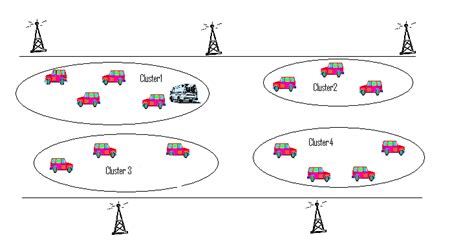 Euclidean Distance Based Clustering Download Scientific Diagram