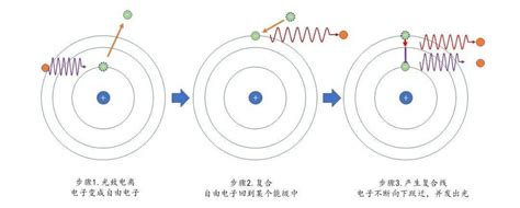 长文预警手把手教你看懂天体的光谱 观测